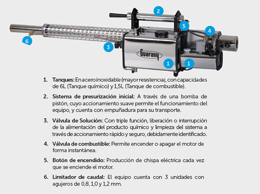 Dapquim - Termonebulizador - TS 35A(E)